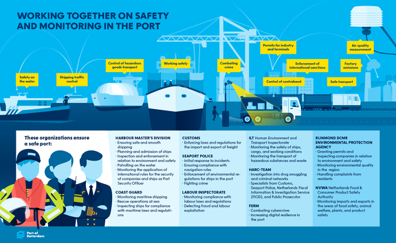 The port explained | Port of Rotterdam